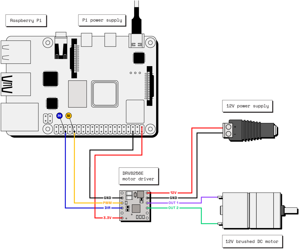 Configure a GPIO-Controlled Motor | Motor Component