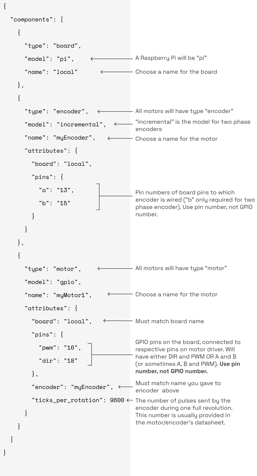 Configure a Motor with an Encoder | Motor Component