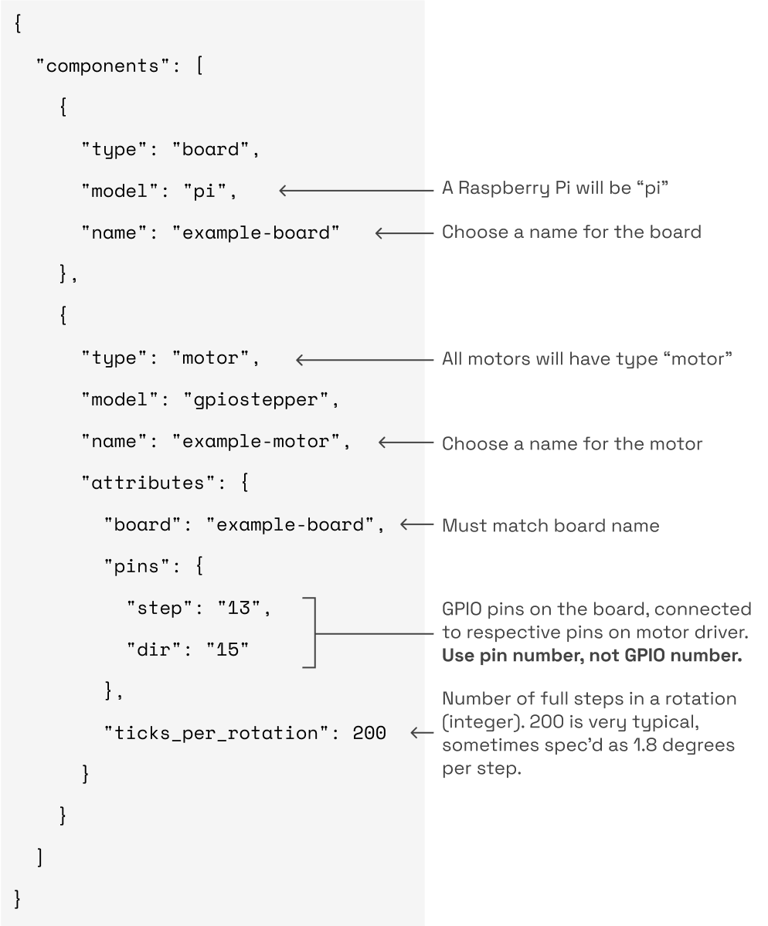 Configure a GPIO-Controlled Stepper Motor | Motor Component