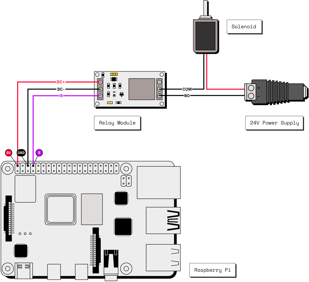 Build a Robotic Claw Game with a Raspberry Pi | Tutorial